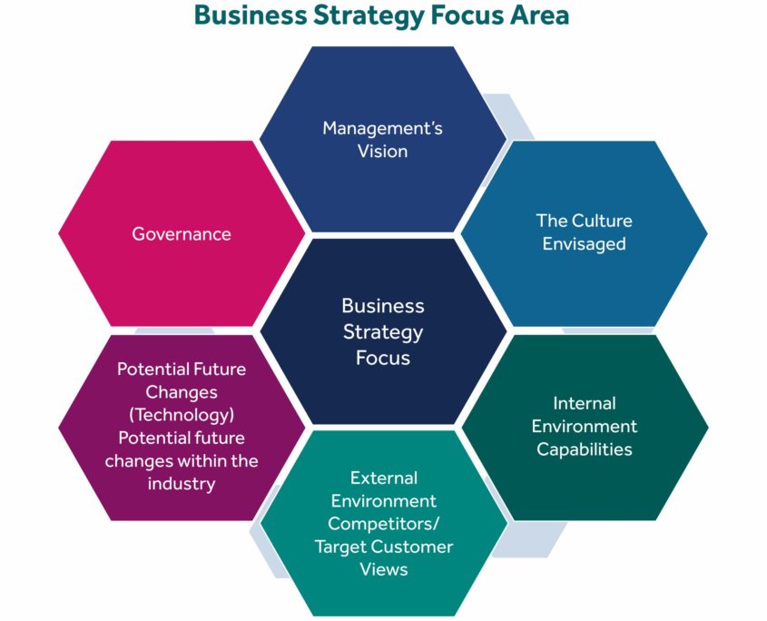 Business Strategy Development Nexia SAB T